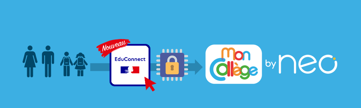 ENT Essonne Mon CollègeVotre connexion à l'ENT évolue ! - ENT Essonne ...